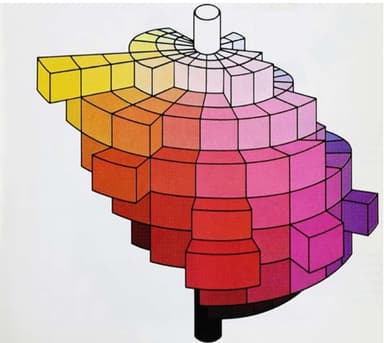 Evaluating Gem Color: Hue, Tone, and Saturation - Gem Society ...