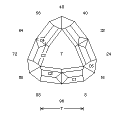 Online Faceting Designs & Diagrams: Round Brilliant Dome #2 ...
