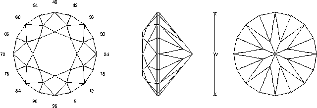 Split Mains and Odd Symmetry Gemstone Designs - Gem Society
