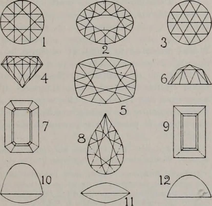A Guide to Gem Cutting Styles - International Gem Society