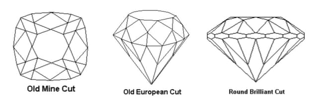 Old European-Cut Diamonds: the Complete Guide - Gem Society
