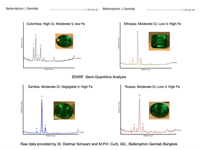 Emerald Myth Busters: Identifying Colombian Stones - Gem Society