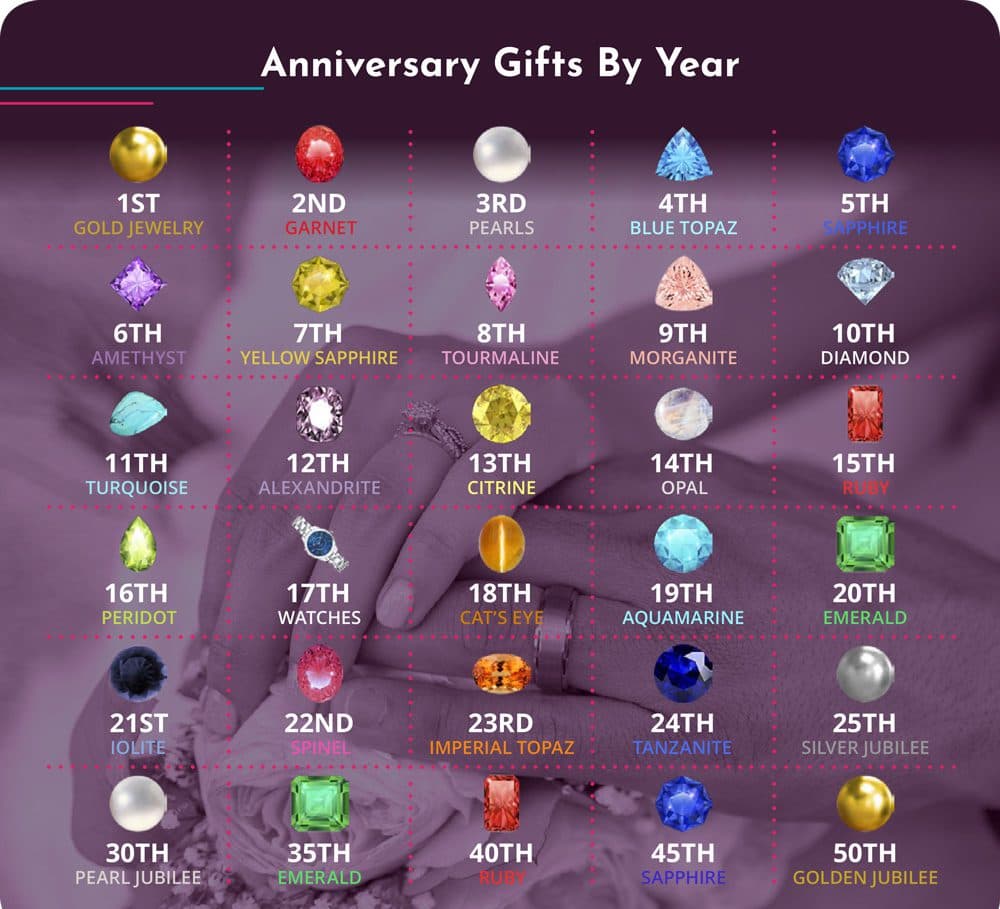 21 Beautiful Pink Gemstones: A Complete Guide - Gem Society ...
