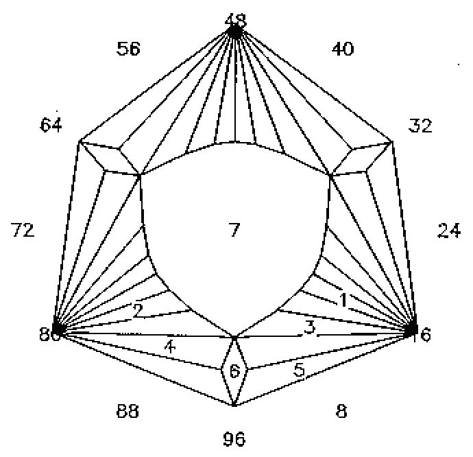 Gemstone Faceting Diagrams and Technical Cutting Information ...
