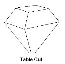 The History of Lapidary - International Gem Society