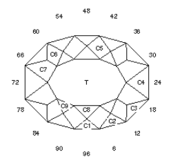 133 Oval: Faceting Design Diagram - International Gem Society