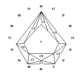 Golden Scale: Faceting Design Diagram - International Gem Society