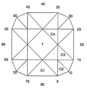 Prime Construct: Faceting Design Diagram - International Gem Society