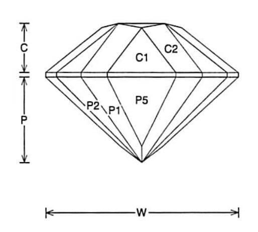 Quark: Faceting Design Diagram - International Gem Society