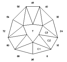 Tang: Faceting Design Diagram - International Gem Society
