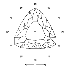 Three Blade Triangle: Faceting Design Diagram - International Gem Society