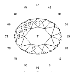 Universal Oval: Faceting Design Diagram - International Gem Society