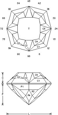 Maya: Faceting Design Diagram - International Gem Society