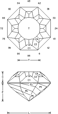 Turning Wheel: Faceting Design Diagram - International Gem Society