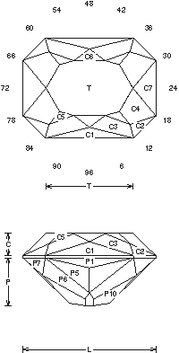 Styled "X": Faceting Design Diagram - International Gem Society