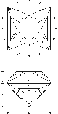 Prop Square: Faceting Design Diagram - International Gem Society