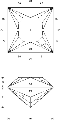 Green Cross-Point: Faceting Design Diagram - International Gem Society