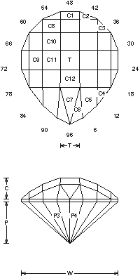 Pearl: Faceting Design Diagram - International Gem Society