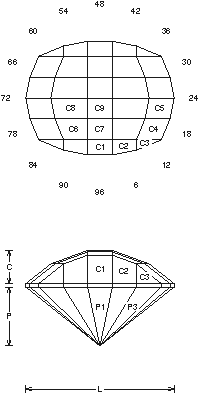 Signature #6: Faceting Design Diagram - International Gem Society