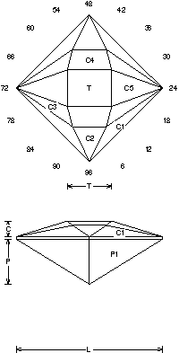 Spike: Faceting Design Diagram - International Gem Society