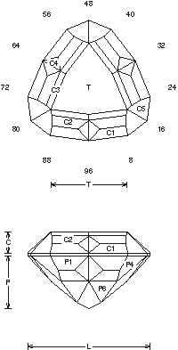 "CC" Triangle: Faceting Design Diagram - International Gem Society