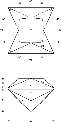 Simply X'ed: Faceting Design Diagram - International Gem Society