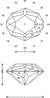 Topaz Crystal I: Faceting Design Diagram - International Gem Society