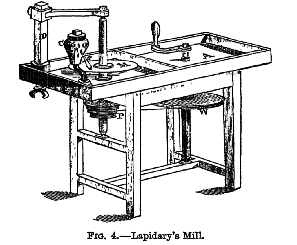 Lapidary Technology Through the Ages: Laps and Polish - IGS