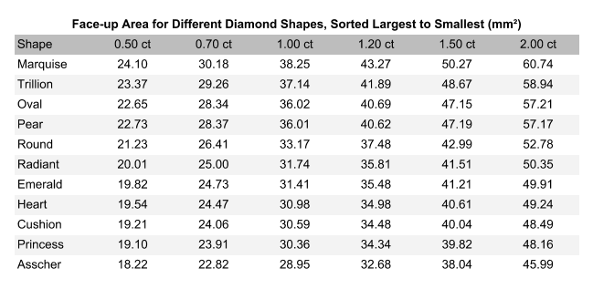 Different Diamond Shapes: Ultimate Guide with Size & Price Chart - IGS