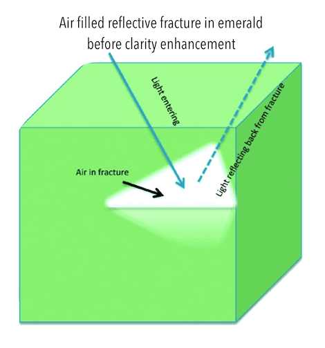 Emerald Enhancements: A Consumer and Trade Guide - Gem Society