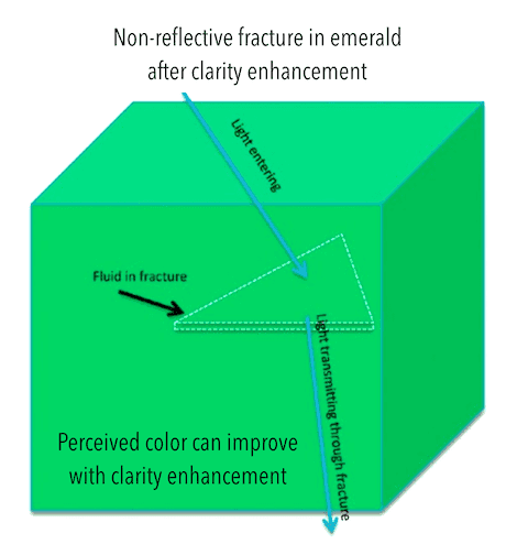 Emerald Enhancements: A Consumer and Trade Guide - Gem Society