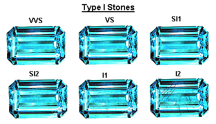What Do the GIA Gem Clarity Grading Codes Mean? - Gem Society