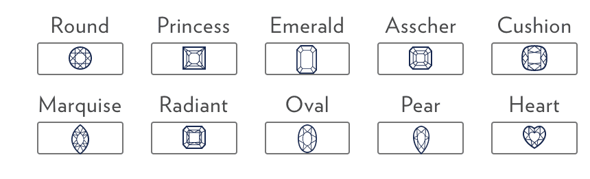 Diamond Cuts 101: What You Should Know Before You Buy - International ...