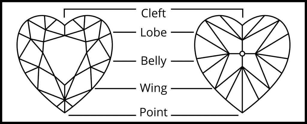 How To Buy A Heart Cut Diamond Ring - Gem Society