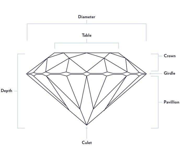 Round Cut Diamonds: A Buying Guide - International Gem Society