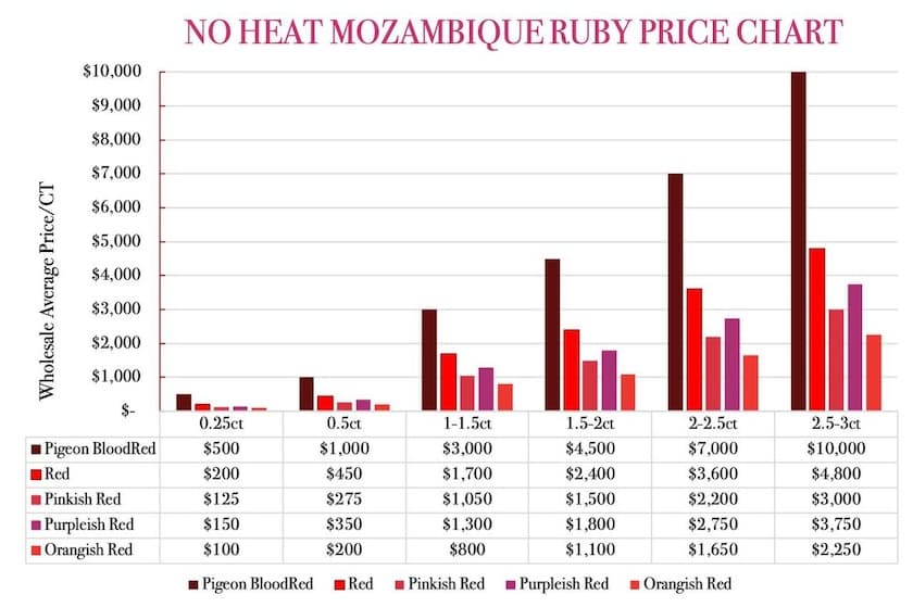 The Allure of Mozambique Rubies - International Gem Society