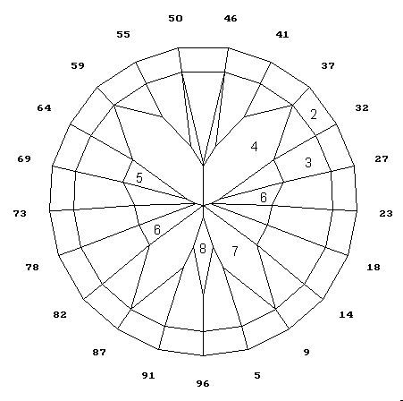 Gemstone Faceting Diagrams and Technical Cutting Information ...