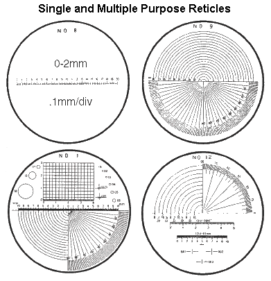 Using a Reticle: A Guide for Gemologists - International Gem Society