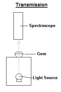 The Microscope: A Guide for Gemologists - International Gem Society