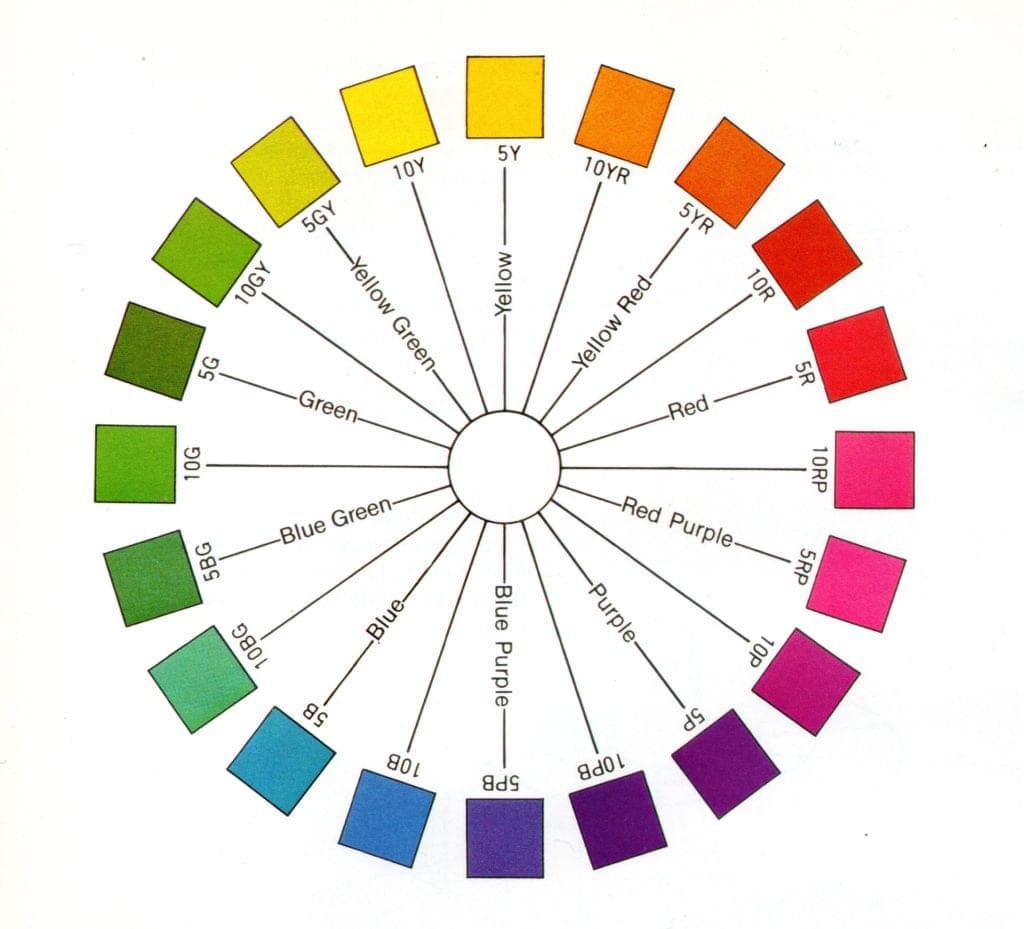 Gemstone Color Measurements and Specifications - Gem Society