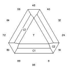 3-Triangle: Faceting Design Diagram - International Gem Society