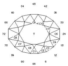 "B" Oval: Faceting Design Diagram - International Gem Society