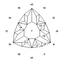 Glass Triangle: Faceting Design Diagram - International Gem Society