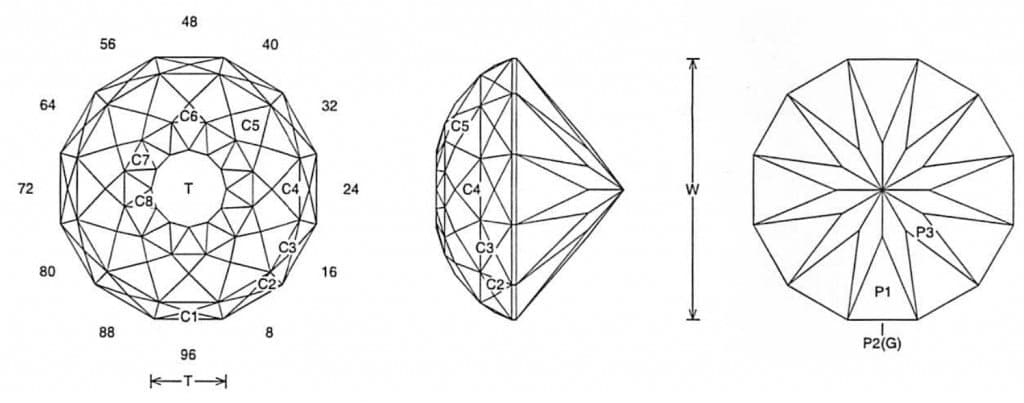 Lens: Faceting Design Diagram - International Gem Society