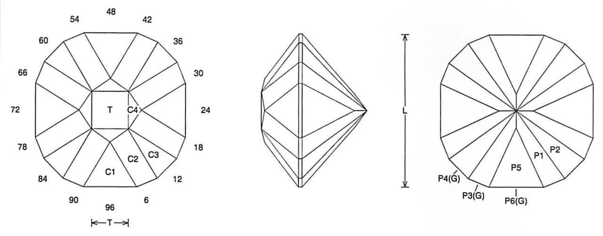 Quark: Faceting Design Diagram - International Gem Society