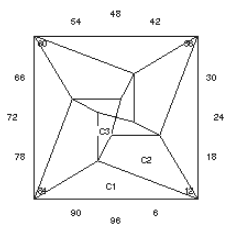 Squeezed Square: Faceting Design Diagram - International Gem Society
