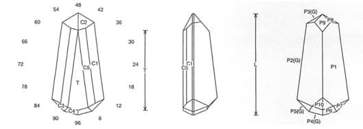 Sun Drop: Faceting Design Diagram - International Gem Society