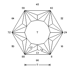 Walking Star: Faceting Design Diagram - International Gem Society