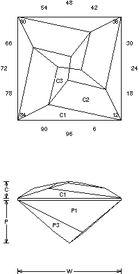 Simply Simple: Faceting Design Diagram - International Gem Society