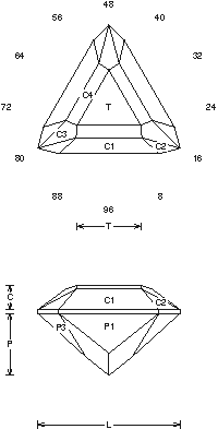 Line Point Triangle: Faceting Design Diagram - International Gem Society